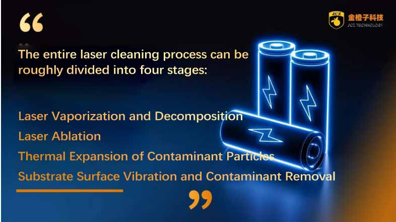 Laser Cleaning Technology: A Green and Efficient Solution for Various ...