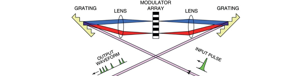 Ultrafast Laser Temporal Beam Shaping: Techniques and Applications