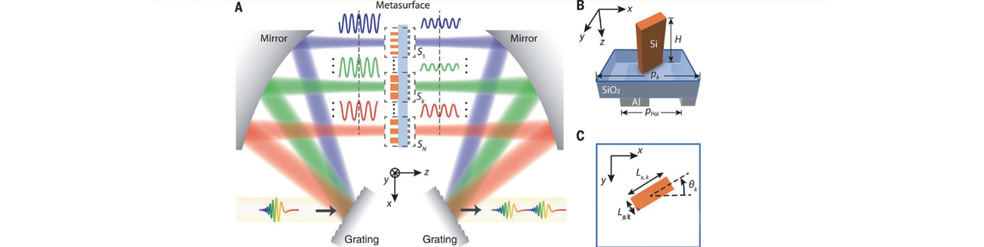 Ultrafast Laser Temporal Beam Shaping: Techniques and Applications